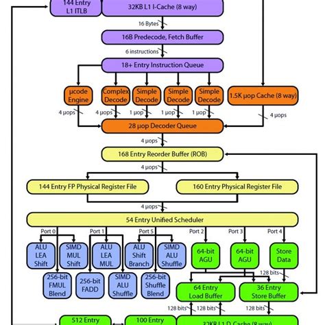 1 Gcc Architecture Download Scientific Diagram