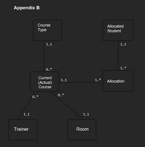 Solved Task Use The Given Erd Appendix B Analyse The