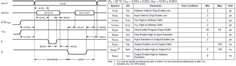 EPROM Programming Background