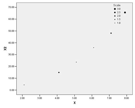 Multicollinearity Scatter Plot