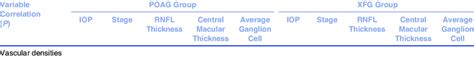 Correlation Between Clinical Characteristics And Vascular Parameters