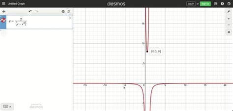 solved graph the function y 2 left x x {2} righ…