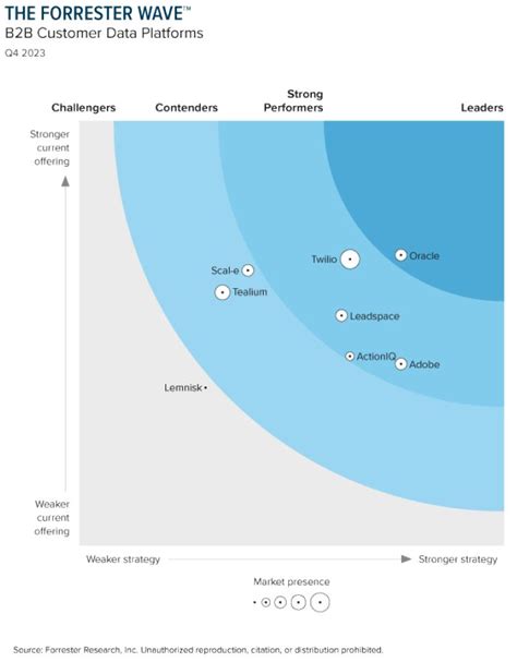 Oracle Unity Cloud Uxdesign Customerexperience Designculture Michael Kalani Stewman