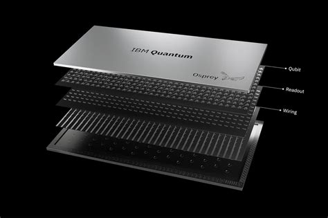 IBM Quantum Processor Powering The Future Of Computing