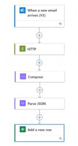 Handling Empty JSON Strings Hiredgun Tech