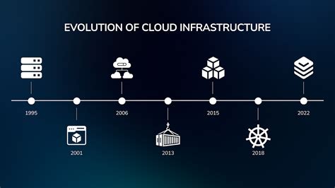 Mastering Opa Gatekeeper A Quick Guide To Constrainttemplates Constraints And Assign