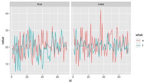 R How To Create Two Lines And Scatter Plots Using Ggplot Stack Overflow