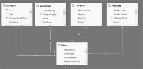 Filtering A Column Via A Visual And Calculate Excelerator Bi