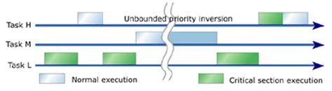 C Tutorial Multi Threaded Programming Terminology 2020