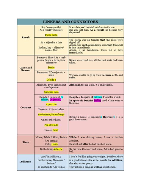 Linkers And Connectors Pdf Linguistics
