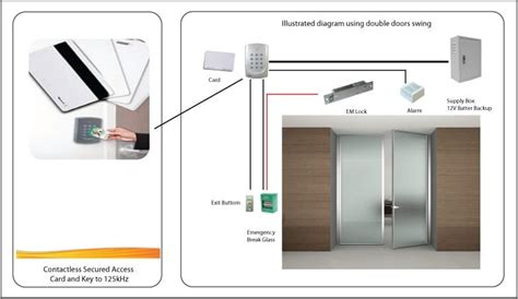 การทำงานของ ประตูคีย์การ์ด ทำงานอย่างไร