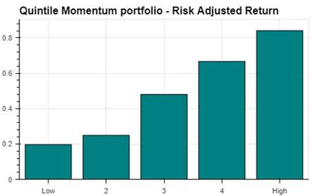 John Bilsel On Linkedin Factor Portfolio Construction — Python