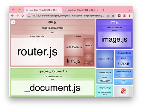 Exploring The Nextjs Bundle Analyzer