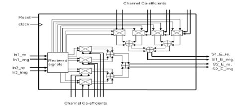 4 Mimo Decoder Module Download Scientific Diagram