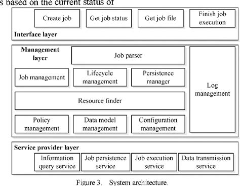 figure 3 from design of a dynamic scheduling engine of grid workflow semantic scholar