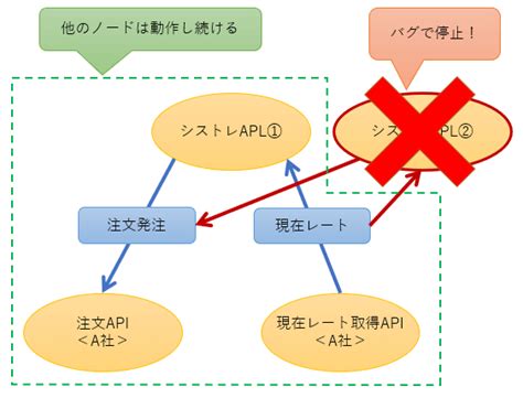 ROSPythonの組み合わせが超絶便利すぎる件について たっきんの秘密の投資開発部屋