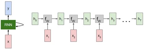 Cs231n Spring 2019 Assignment 3—vanilla Rnnlstm For Image Captioningcs231n Assignment3 Rnn Csdn博客