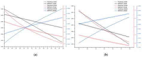 A Super Resolution Reconstruction Method For Infrared Polarization Images With Sparse