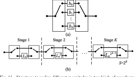 Figure 11 From A Single Sideband Time Modulated Phased Array With Low Sideband Level Suitable