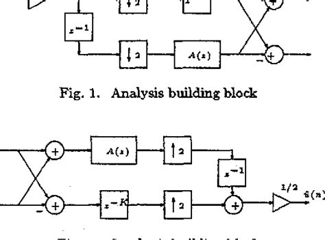 figure 1 from tree structured filter bank for time frequency