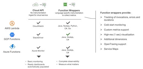 Range Function Splunk At Ebony Dunlop Blog