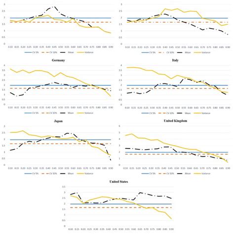 A Causality In Mean And Variance From Financial Inclusion To