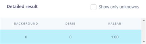 Github Kaleab213face Classification A Computer Vision And Machine