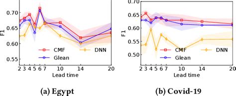 Figure 1 From Understanding Event Predictions Via Contextualized