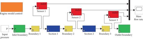 A Gt Power And B Simulink Block Diagrams Of The 1d Flow Model Download Scientific Diagram