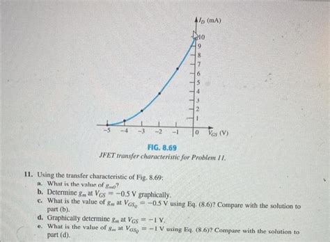 Solved Fig 8 69 Jfet Transfer Characteristic For Problem
