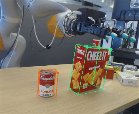 Visualization Of The Context Variables Keypoints For Two Objects Note Download Scientific