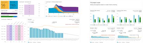 Agile In Action Lessons From A Global Sap Ecc Implementation