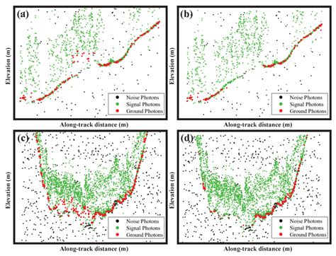 Comparison Between Uncorrected And Corrected Ground Photons A C Download Scientific Diagram