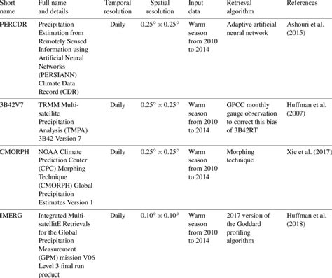 Basic Information Of The Original SPEs Used In This Study Download Scientific Diagram
