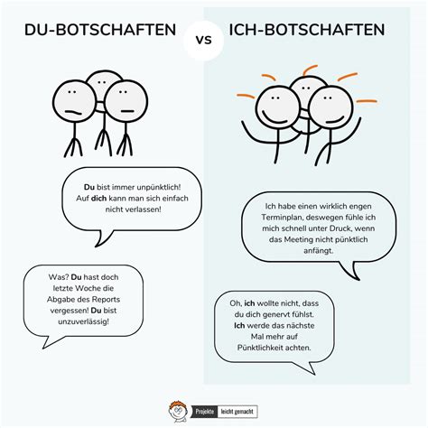 Ich Botschaften Beispiele Stolperfallen Und Formulierungshilfen