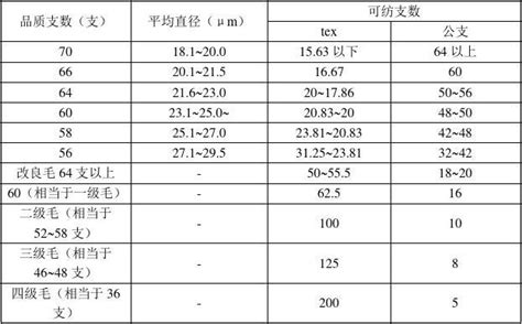 纺织工艺课程设计一指导书101word版本word文档在线阅读与下载免费文档