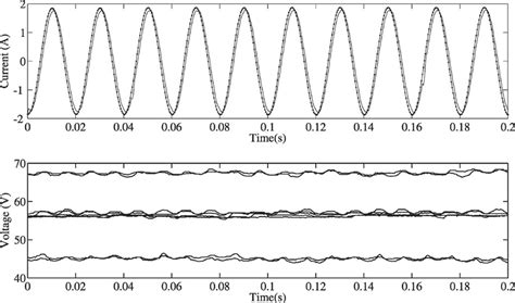 Experimental H Statcom Waveforms For Phase A With Scaling Factors α