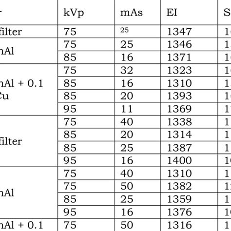 Chest Phantom And Carestream Drx Evolution X Ray System Download