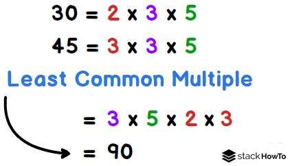 LCM Of Two Numbers In C StackHowTo