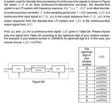 Solved A System Used For Discrete Time Processing Of