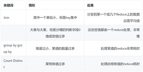 Hive学习之路 十九Hive的数据倾斜 扎心了老铁 博客园
