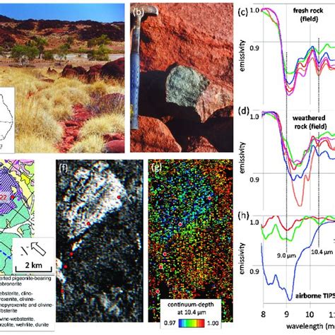 Schematic Mineral Regolith Models A Cross Section Of A Lateritic Download Scientific Diagram