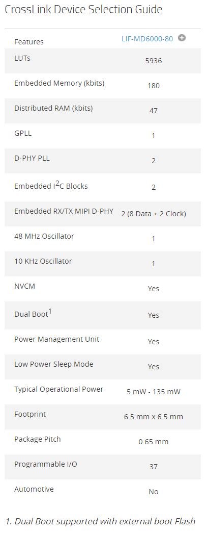 lattice crosslink开发板mipi核心板csi测试dsi屏lif md fpga szfpga 博客园