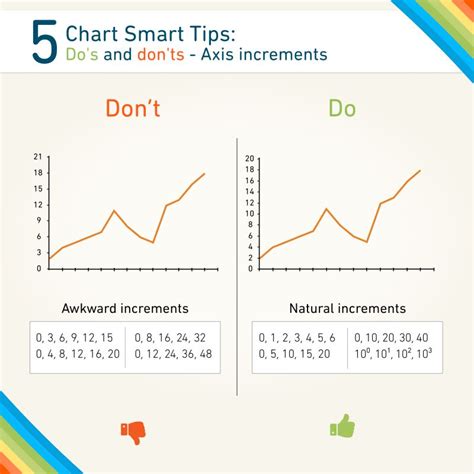 Visualize Your Science On Linkedin Visualizeyourscience Chartsmart Datatips