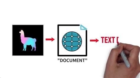 Discover Llamaindex Key Components To Build Qa Systems Youtube