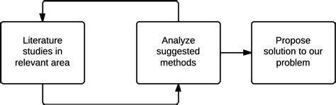 Figure 1 1 From Evaluating Methods For Grouping And Comparing Crash Dumps Semantic Scholar