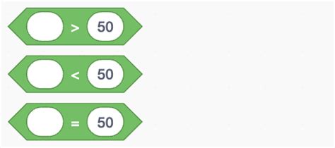 Conditional Statements In Scratch Programming Codingal