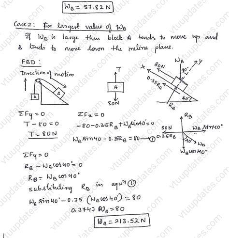 Determine The Smallest And Largest Value Of Wb For Which The System Is
