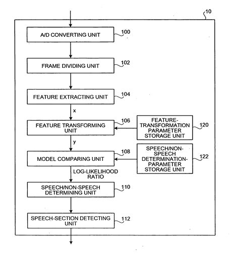 Device Method And Computer Program Product For Determining Speechnon Speech Eureka Patsnap