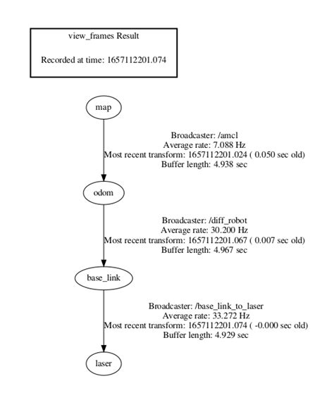 Github Eunee99slam Based Fire Suppression Robot 졸업작품